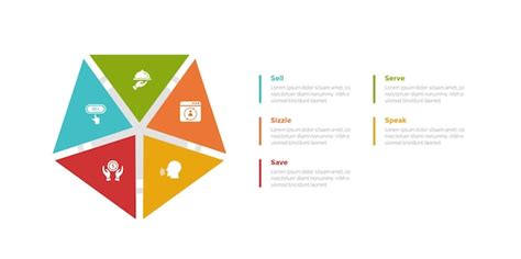 5s 모델 마케팅 인포그래픽 스템플릿 다이어그램은 오각형 모양으로 슬라이드 프레젠테이션을위한 5 점 단계 디자인으로 창의적입니다