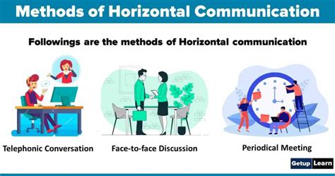 What Is Horizontal Communication Definitions Methods And Advantages