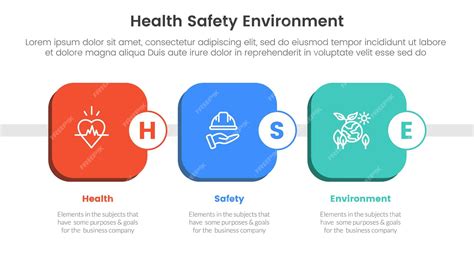 Premium Vector Hse Framework Infographic 3 Point Stage Template With