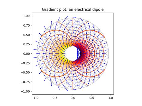 Trigradient Demo — Matplotlib 320 Documentation