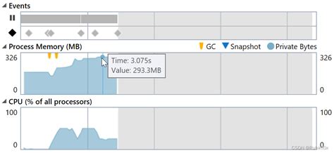 【译】如何在调试时分析cpu和内存（analyze Cpu And Memory While Debugging）vb 日文版调试时查看内存