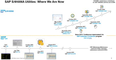 Whats New With Sap S 4hana Utilities 2020 Sap Community