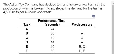 solved the total idle time per cycle for the process