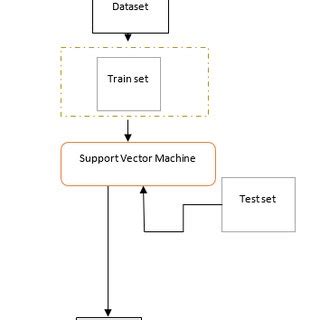 Supervised Machine Learning Algorithms flow chart | Download Scientific Diagram