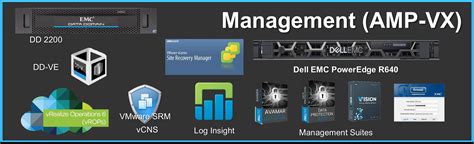 Dell EMC VxBlock System 1000 DavidRing Ie