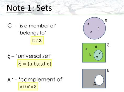Ppt Sets Vectors And Functions Powerpoint Presentation Free Download Id3064592