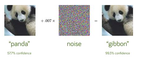 浅谈扩散模型的有分类器引导和无分类器引导 知乎