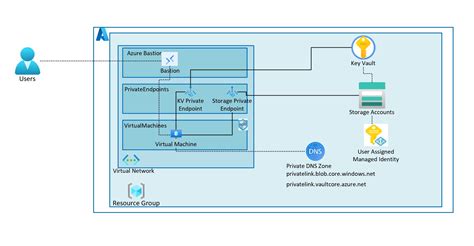 introduction to using azure verified modules for terraform code