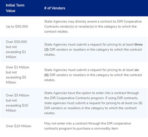 Deliverables Based Information Technology Services Dbits Sistema Technologies
