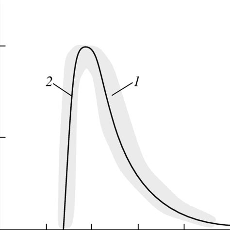 The Ion Energy Distribution Function The Region Corresponding To Download Scientific