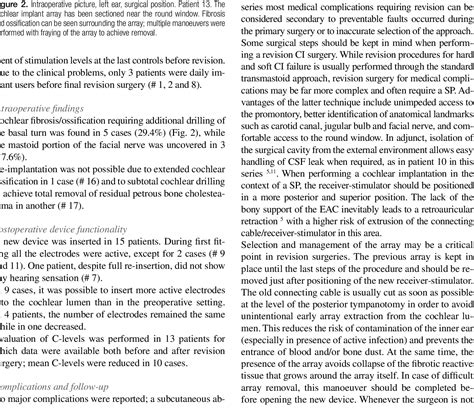 Figure 2 From Revision Cochlear Implant Surgery For Clinical Reasons Semantic Scholar