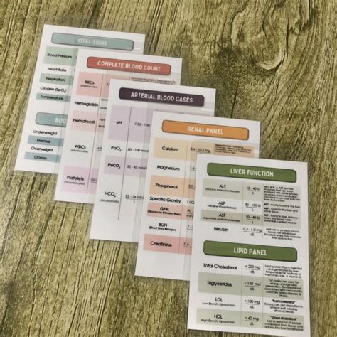 Normal Values Flashcards And Summary Sheet Maktub Designs Medicine