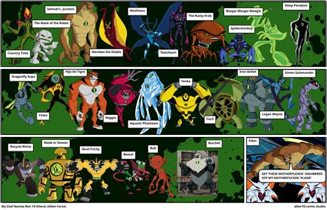 Ben 10 Alien Names With Pictures
