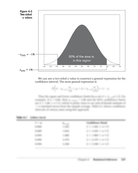 SOLUTION Data Analysis With Microsoft Excel Chapter6 Statistical Inference Studypool