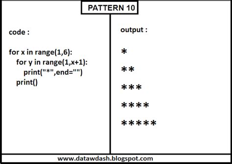Python Programming Patterns With Code Artofit