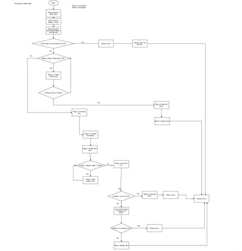 D Final Algorithm Flowchart Or Pseudocode Engr 1181 Sdp Au20 Group R