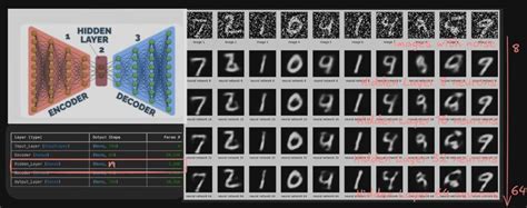 Denis Marini On Linkedin Deeplearning Machinelearning