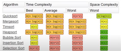 GitHub AbhishekChauhan9036 Algorithms Cheat Sheet