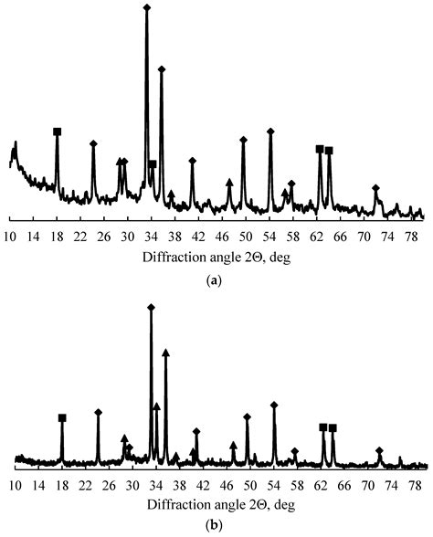 Impact Of Temperature And Radiation Factors On Special Concretes Used