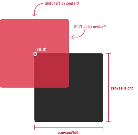 Creating An Animated 3d Starfield Effect