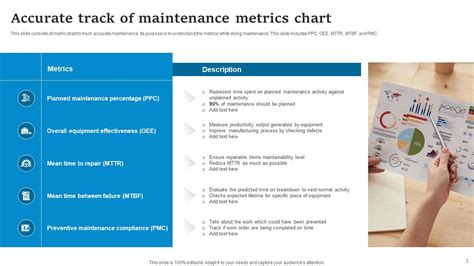 Metrics Chart Powerpoint Ppt Template Bundles Ppt Presentation