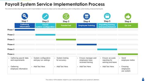 Payroll Service Powerpoint PPT Template Bundles Presentation Graphics Presentation