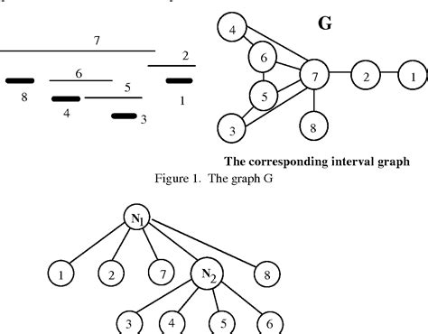 Figure 1 From An O M Nlog N On Line Algorithm For Recognizing