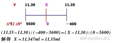 《分析化学》（八）—电位法和永停滴定法 知乎