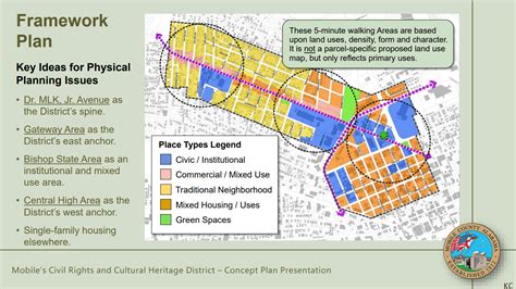 Crchd Charrette Mobile County