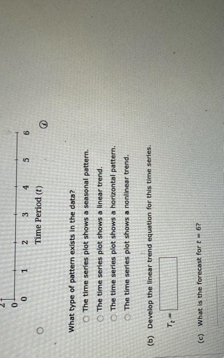 Solved Consider The Following Time Series Data A Chegg