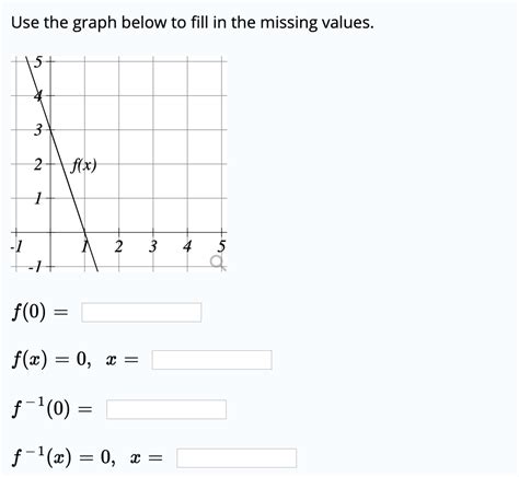 Solved Use The Table Below To Fill In The Missing Values X