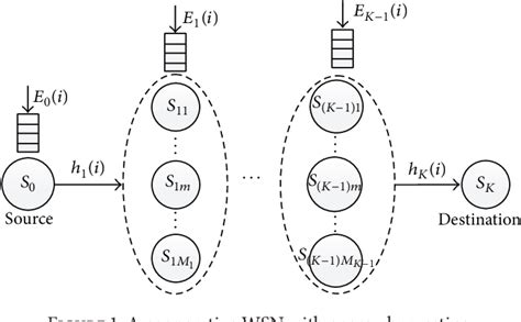 Figure 1 from Energy Harvesting for Throughput Enhancement of ...