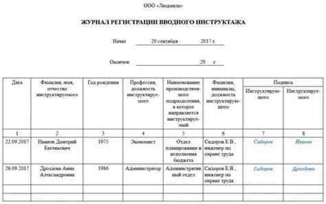 Журнал регистрации вводного противопожарного инструктажа образец заполнения