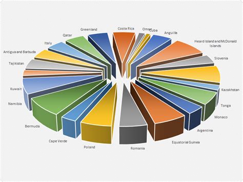 Charts Epplus Software