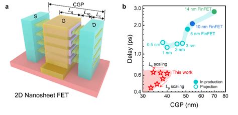 南大团队在国际电子器件大会发布1nm节点二维半导体晶体管