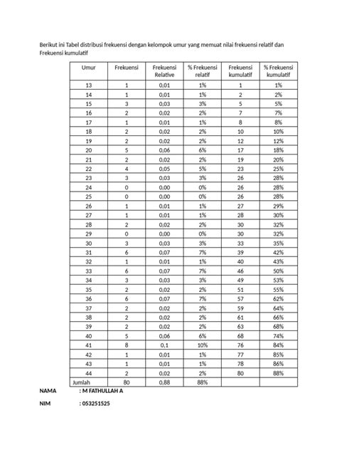 Tabel Distribusi Frekuensi Pdf