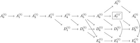 Sakais Classification Surface Type Download Scientific Diagram