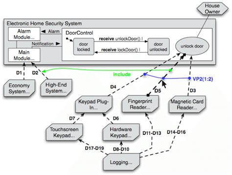 selective visualization of variability constraints in the graphic model