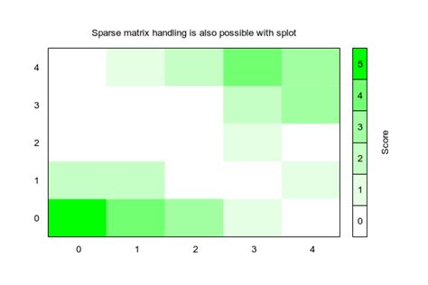 Gnuplot Demo Script Heatmapsdem
