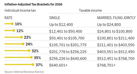 2026 Tax Brackets Macro Economic Trends And Risks Motley Fool Community