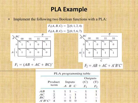Unit V Memory Programmable Logic Devices PPTX Programming Languages Computing