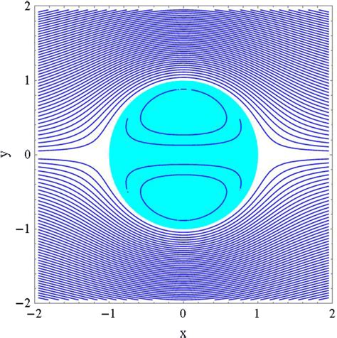 Flow Pattern Streamlines Of Micropolar Fluid Flow Through Porous