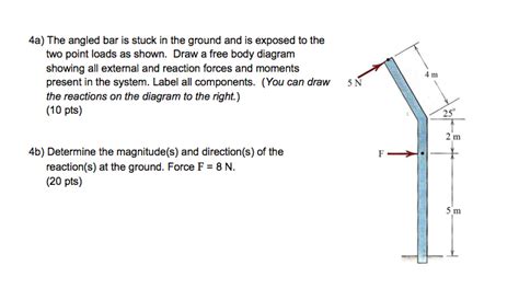 Solved The Angled Bar Is Stuck In The Ground And Is Exposed