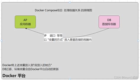 第5篇：k8s功能架构图 以及全景工作流程图 （初识k8s） 容器云业务流程图 Csdn博客
