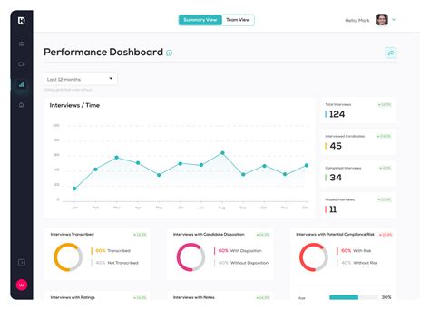 Recruiting Team Analytics And Process Compliance Hirelogic