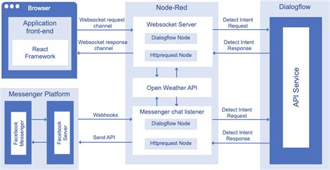 Building Micro Frontends — Angular Elements By Lionel Robbin Itnext