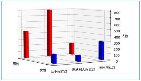 Python数据采集分析与可视化实战 普开数据
