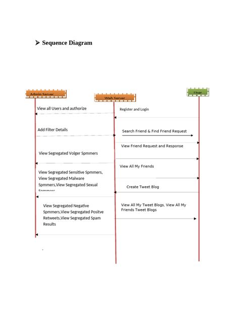 sequence diagram pdf