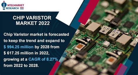Chip Varistor Market Size 20222030 By Manotrasai Medium