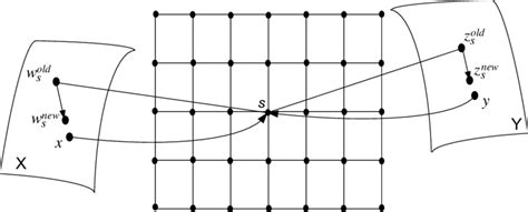 supervised extended kohonen map learning download scientific diagram
